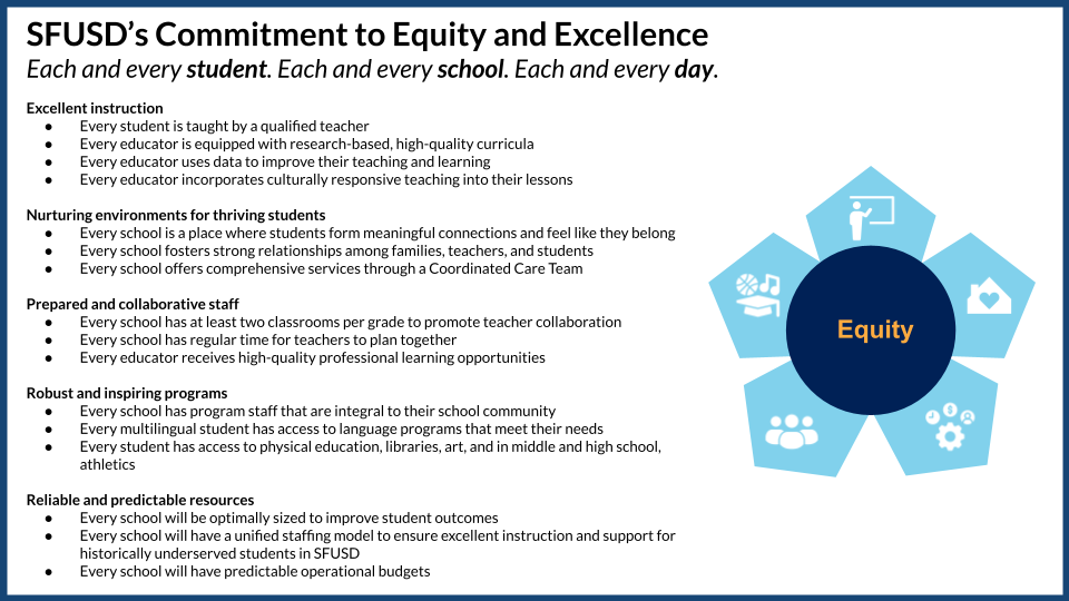 What is the vision? | SFUSD